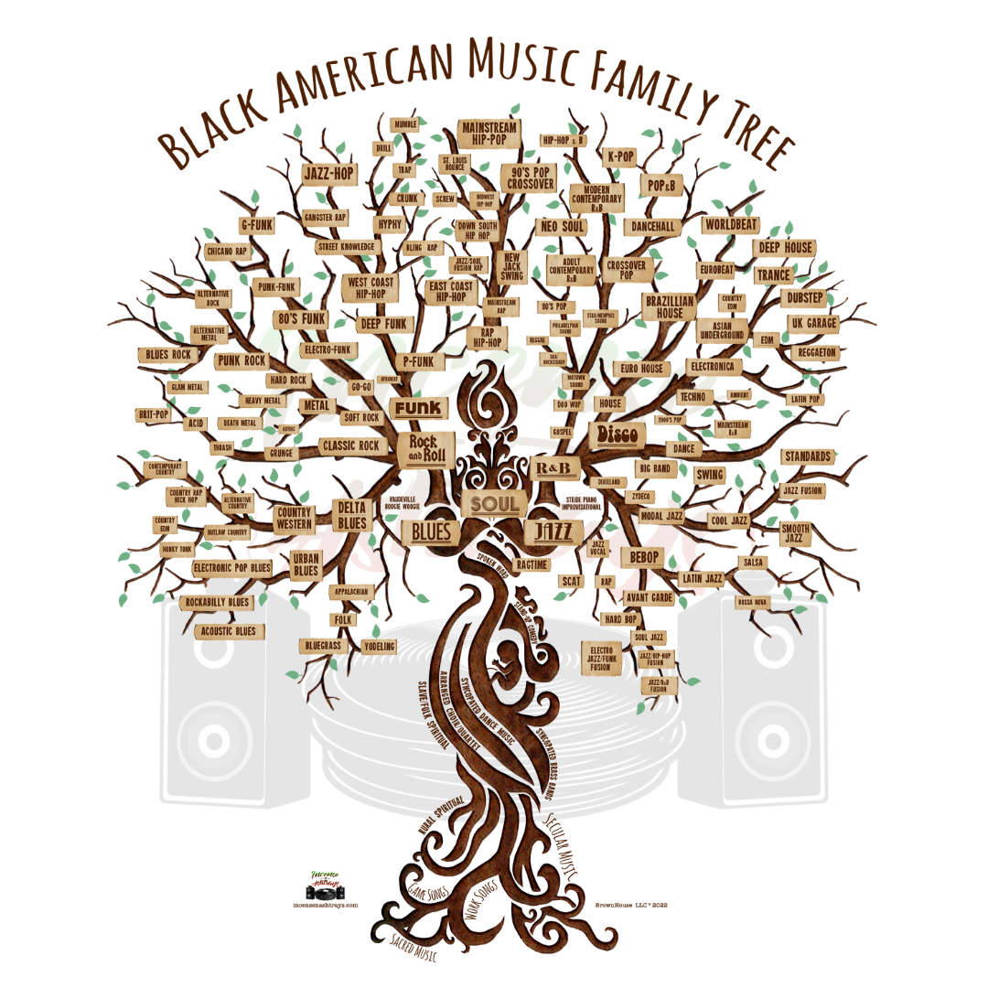 James Gadson: From Watts to Hip Hop — The Groove That Built Modern ...